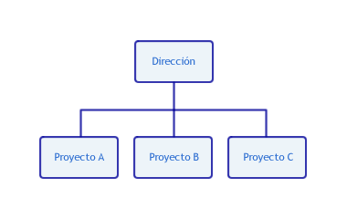 La organización de una empresa: definición, importancia y proceso ...